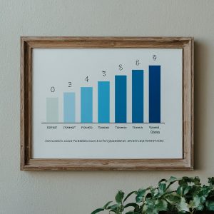 Duolingo English Test Scores and Results - Global